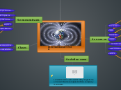 Electromagnetismo - Mind Map